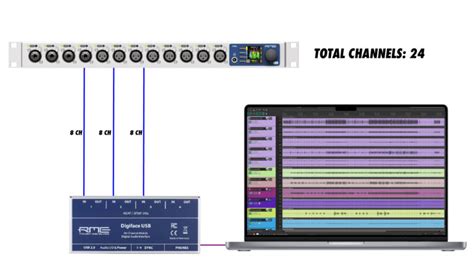 3 Ways To Expand The Inputs And Outputs On Your Audio Interface Audio University