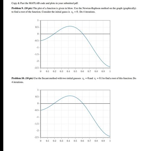 Problem Related To Finding Roots Using Newton Raphson Method Mathematics Stack Exchange
