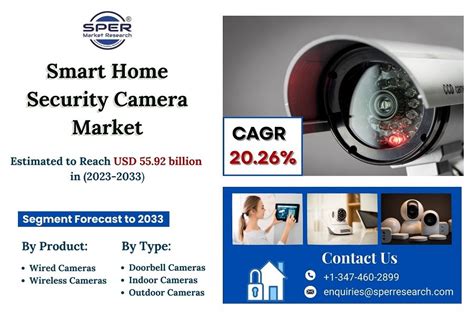 Sweta Tiwari On Linkedin Smart Home Security Camera Market Share 2023