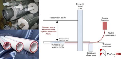 Как отогреть пластиковый водопровод подручными средствами?