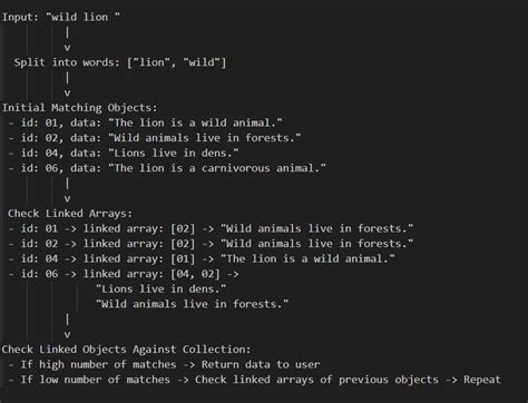 Vinayak S On Linkedin Ai Chatbot Using Mongodb