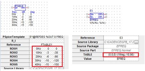 How Do You Define Large Data Sets For Lookup Table Based Pspice Parts