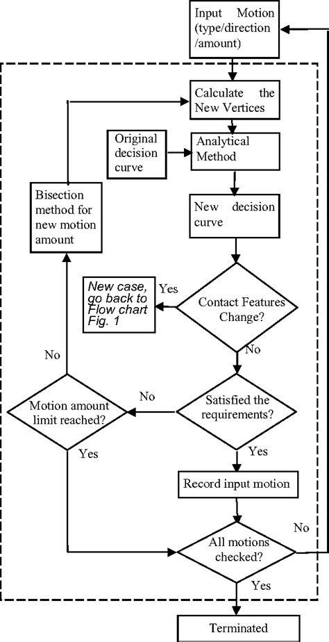 Figure 1 From On Tolerance Problem Of Contacting Polyhedral Objects Semantic Scholar
