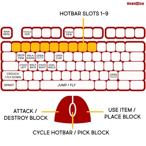 Modify Minecraft Controls Controller Or Keyboard ️ Trucoteca ️