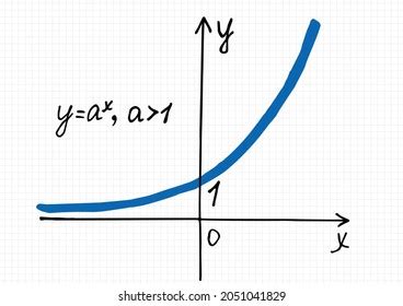 Thousand Graph X Y Axis Royalty Free Images Stock Photos Pictures Shutterstock
