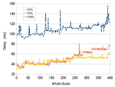 Fast Detection Algorithm Download Scientific Diagram