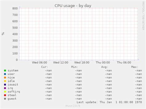 Cpu Munin Gpu Vm Dev Gpu Jh Cl Cam Ac Uk Cpu