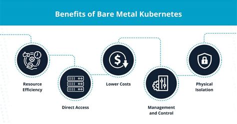Kubernetes On Bare Metal What You Need To Know Liquid Web