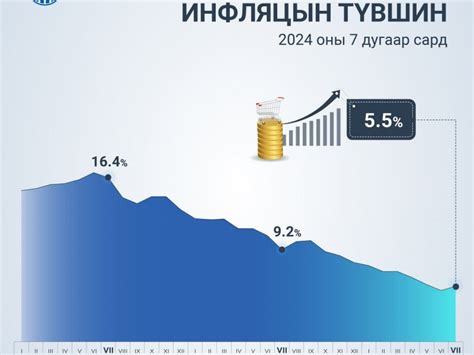 Эдийн засаг