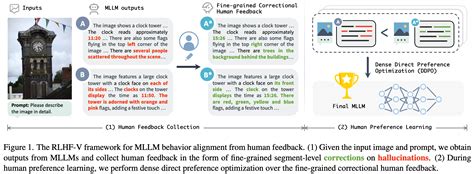 Rlhf V Towards Trustworthy Mllms Via Behavior Alignment From Fine