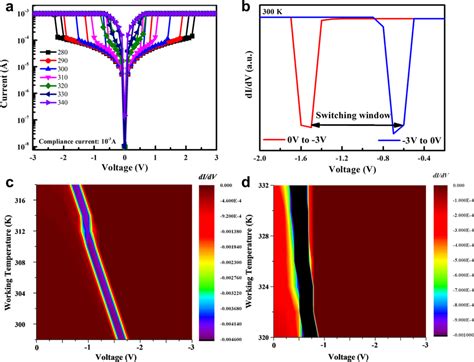 A Current Voltage Characteristics Of The Two Terminal Device At