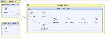 Hadoop Data Integration Concepts