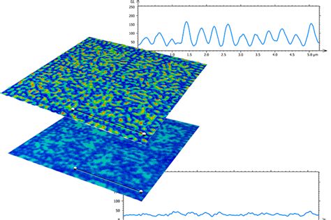 Step Height Standards Based On For 3d Metrology Sensofar