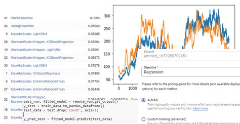 A Look At Cloud Based Automated Machine Learning Services Cloud