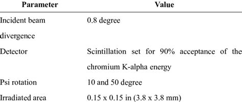 Diffractometer Parameter Download Table