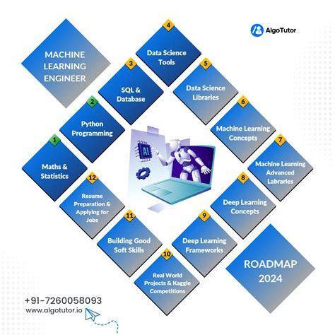 Algotutor On Linkedin Algotutor Datastructure Python Systemdesign