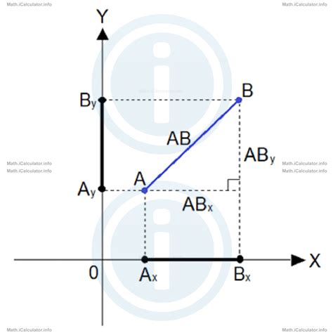 calculating the length of a line segment icalculator™