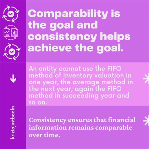Krizia G On Linkedin Consistency Comparability Accountingpolicies