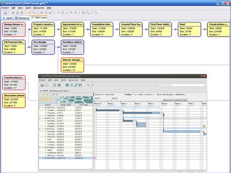ganttproject open source projektverwaltung projektmanagement freeware