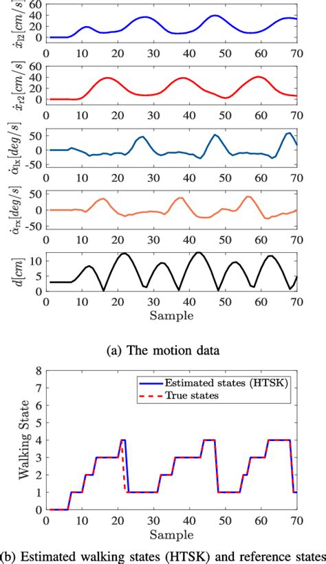 figure 10 from intelligent gait analysis and evaluation system based on cane robot semantic