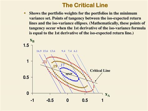 ppt finding the efficient set chapter 5 powerpoint presentation free download id 298063