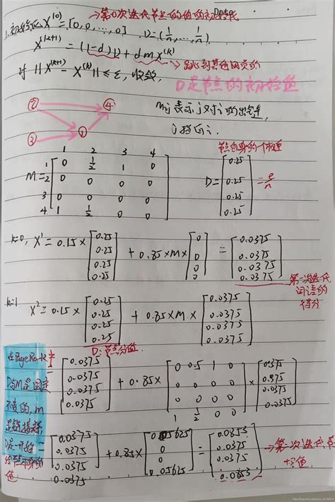 Textrank原理解释lemon的博客 Csdn博客textrank算法原理