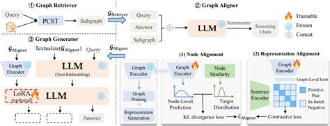 논문 리뷰 Align Grag Reasoning Guided Dual Alignment For Graph Retrieval Augmented Generation