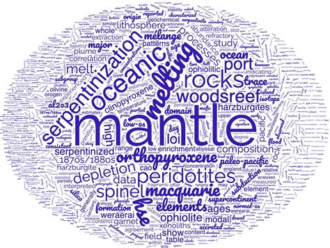 Luc Doucet On Linkedin New Paper After Years Of Work Finally Accepted In The Journal Of