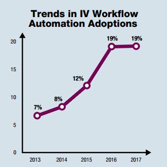 Has Adoption Of IV Workflow Management Systems In Hospital Pharmacies Slowed Jerry Fahrni