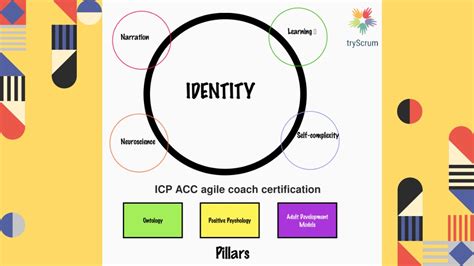 Ppt Foundational And Advanced Agile Scrum Master Certification Powerpoint Presentation Id 9993179