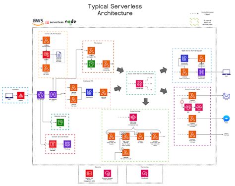 experts serverless theodo paris