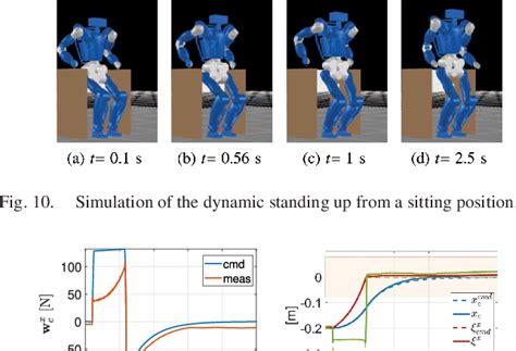 figure 10 from agile and dynamic standing up control for humanoids