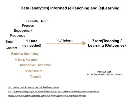 Data Analytics Informed Eteaching And Elearning Data Analytics