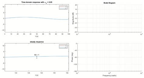 github mathworks teaching resources transfer function analysis of