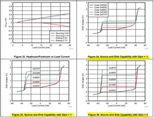 DAC Output Load Response Data Converters Forum Data Converters TI E E Support Forums