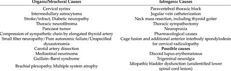 Harlequin Syndrome Causes Harlequin Syndrome Vqckc