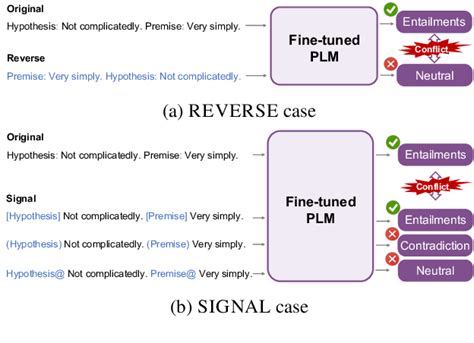 Figure 1 From Accurate Yet Inconsistent Consistency Analysis On