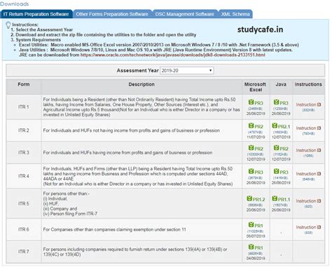 Faqs Prefill Of Data And Import From Previous Version Utility