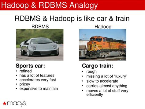 Ppt Using Sas Hadoop To Support Marketing Analytics With Big Data
