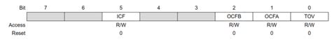 Atmel Programlama 24 Timercounter1 Interrupt