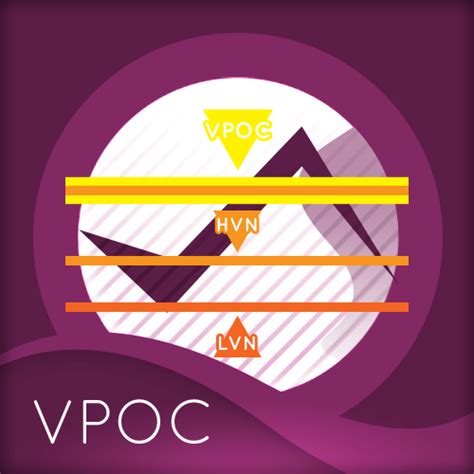 The Power Of The Volume Point Of Control Indicator For Mt5 Quantum