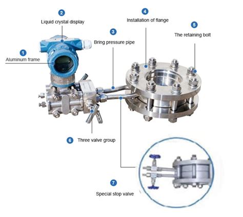 Orifice Plate Flow Meter Types At Rolando Reese Blog