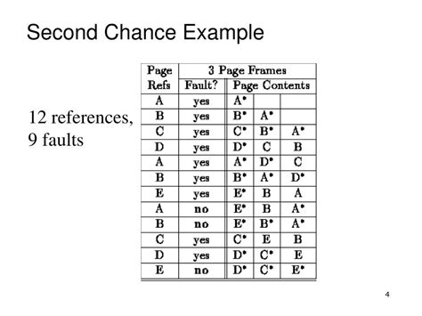 ppt memory implementation challenges lecture powerpoint