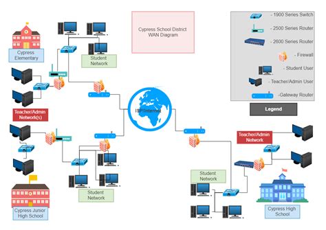 Network Diagram Project Edrawmax Template