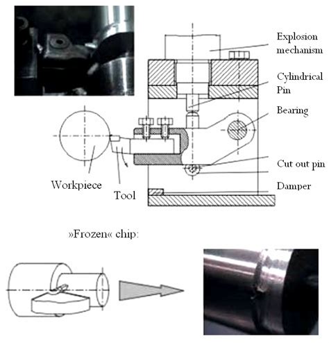 Structure Of Quick Stop Device Download Scientific Diagram