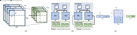 figure 1 from going deeper with embedded fpga platform for