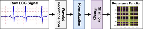 Illustration Of The Proposed Signal Processing Pipeline Download