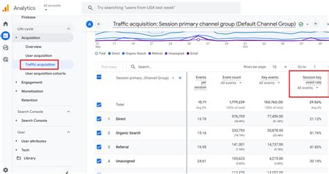 ga4 conversion rate key event rate learn to find and use it