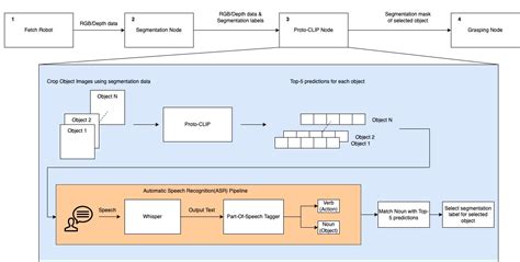 Proto Clip Toolkit Python Package Health Analysis Snyk