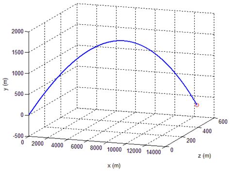 A Fast Calibration And Compensation Method For Magnetometers In Strap Down Spinning Projectiles